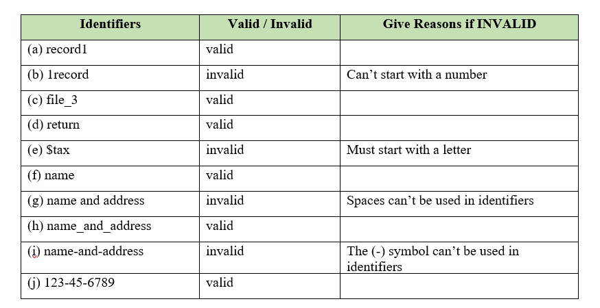 Tokens in C - A Complete Guide | upGrad